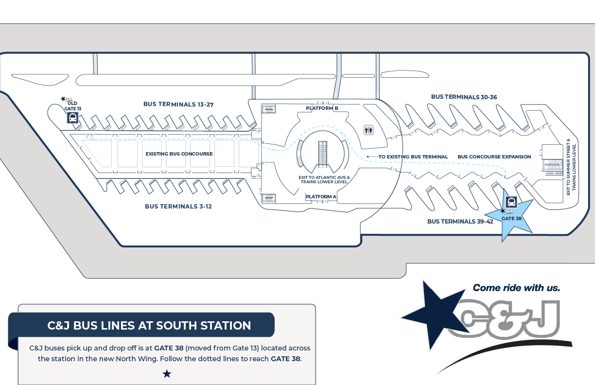 What is the gate information for Boston's South Station?