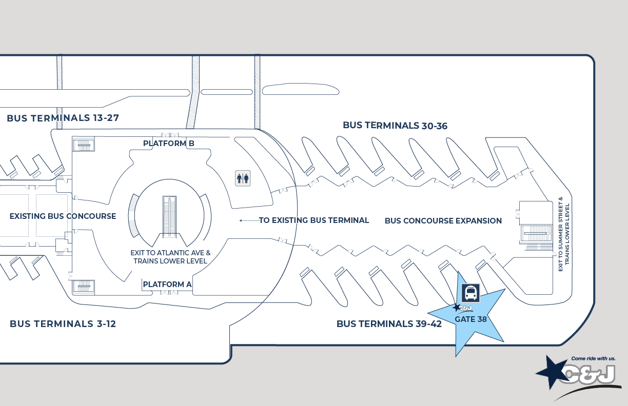 What is the gate information for Boston's South Station?